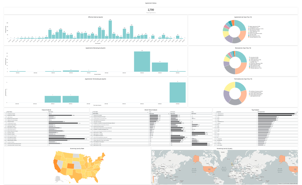 Analyze Dashboard LinkSquares Help Center